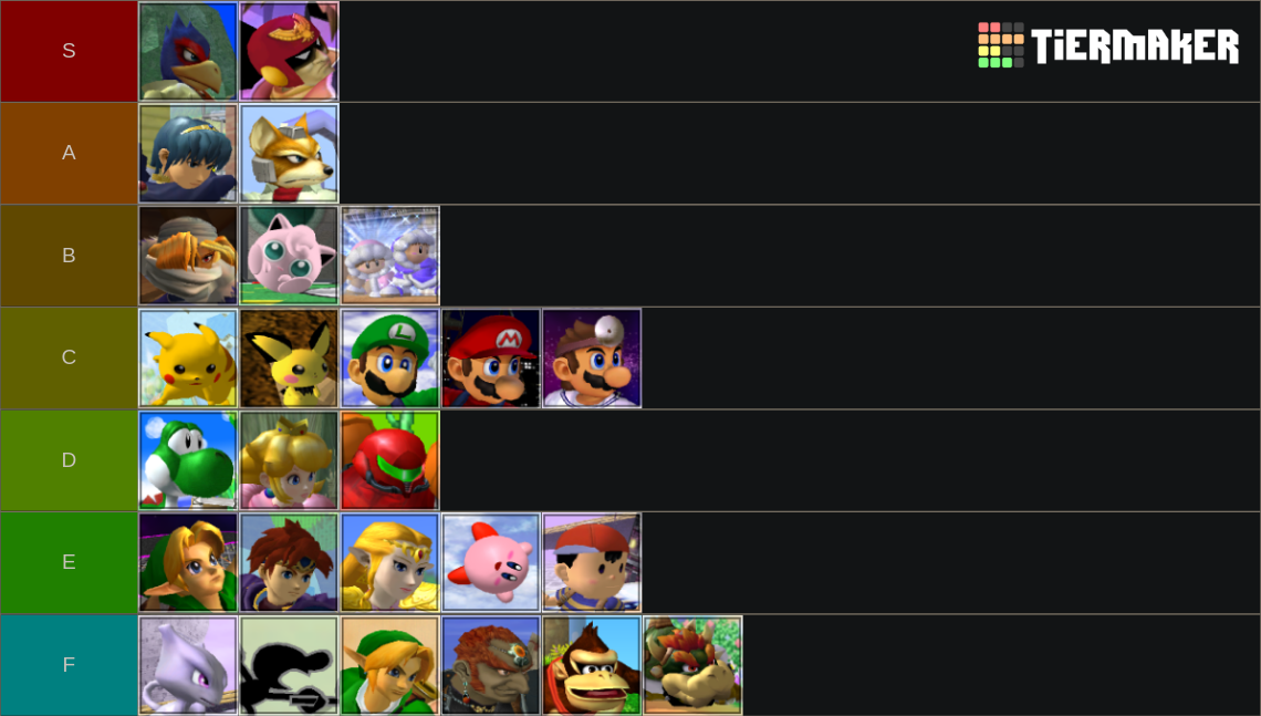 Super Smash Bros. Melee characters Tier List (Community Rankings ...