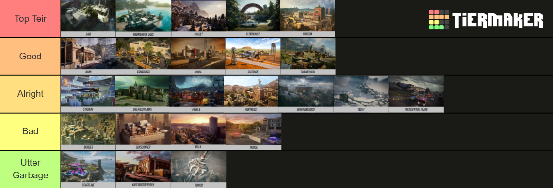 R6 Maps (January 2024) Tier List (Community Rankings) - TierMaker