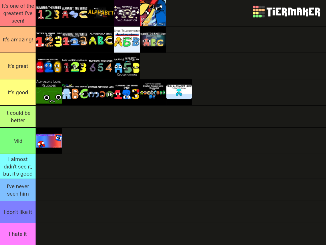 Some Lores of the Alphabet Lore Community (In progress) Tier List ...