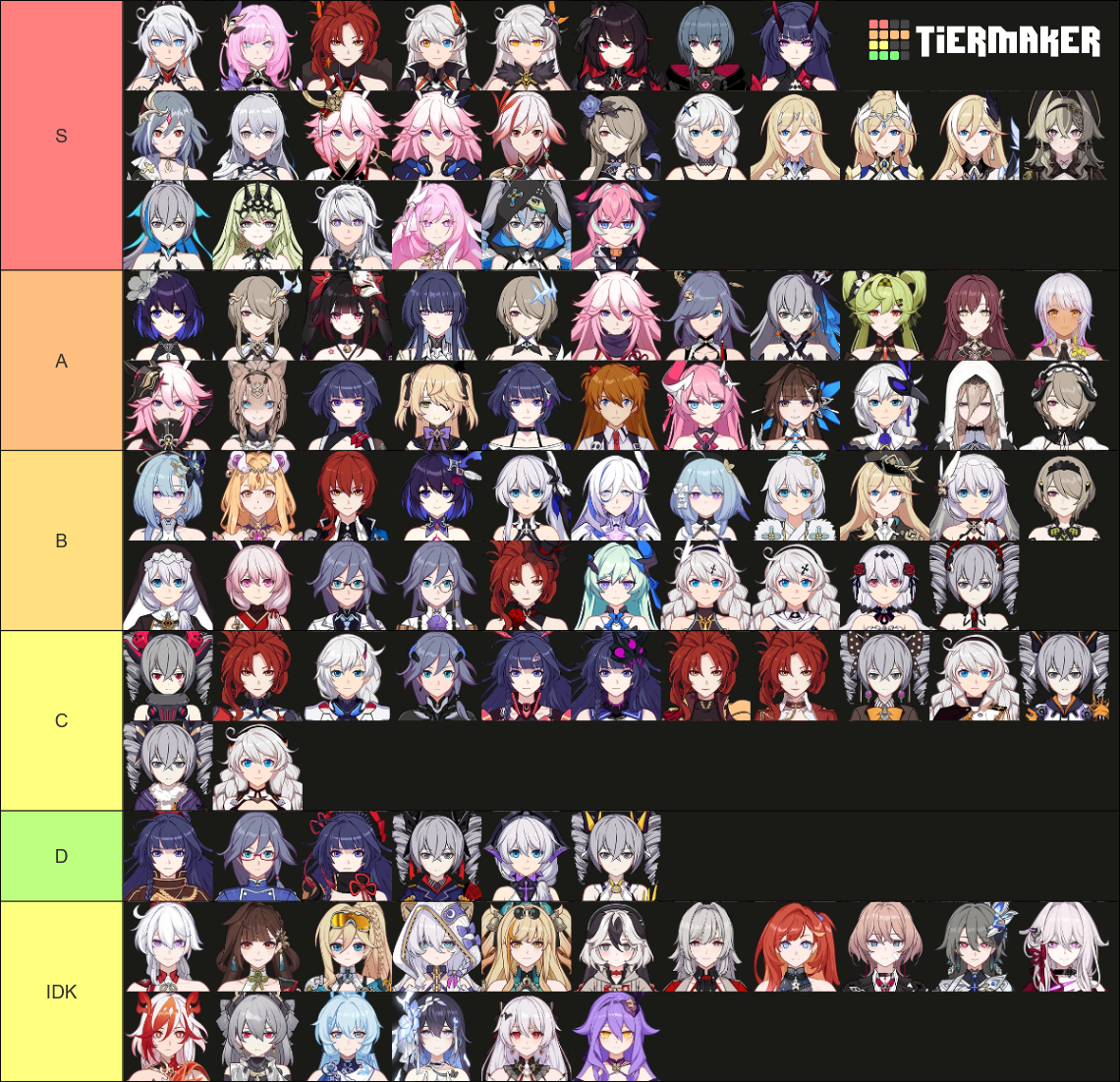 Honkai Impact 3rd tierlist (8.3) Tier List (Community Rankings) - TierMaker