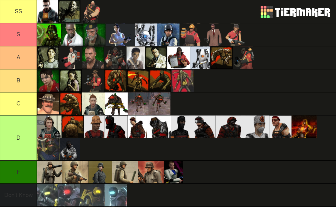 Valve Games Playable Characters Tier List (Community Rankings) - TierMaker