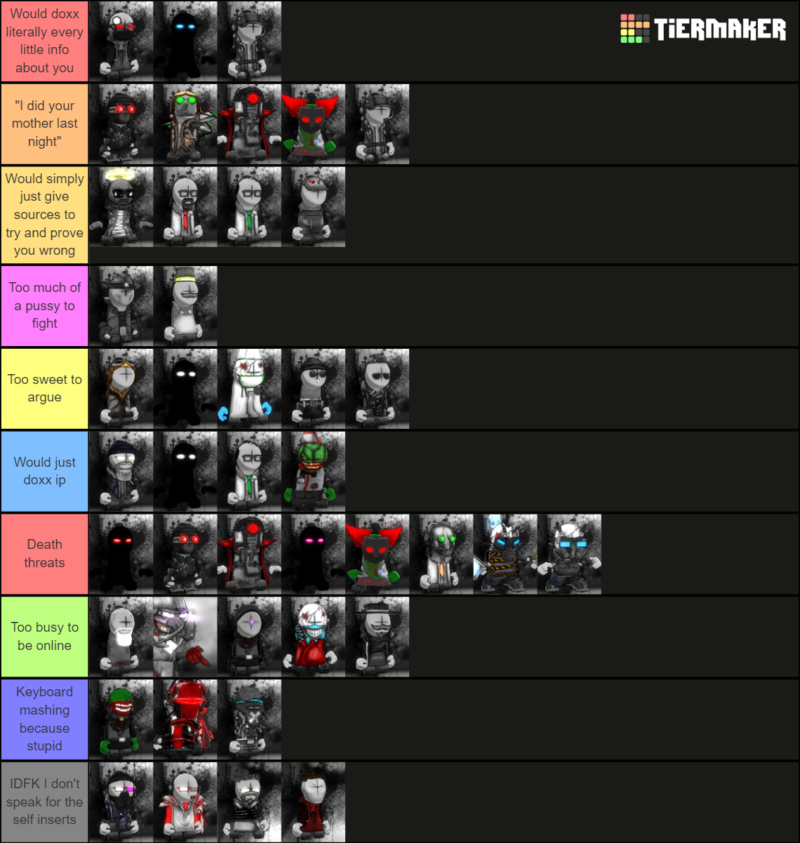 Madness: Project Nexus Main Character Tier List (Community Rankings ...