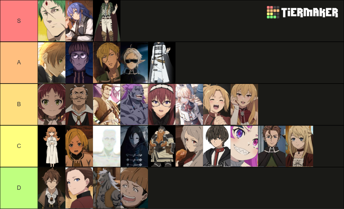 Mushoku Tensei Characters (Anime) Tier List (Community Rankings ...