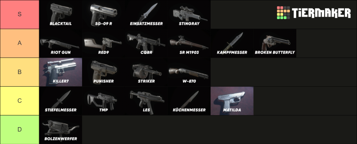 Resident Evil 4 Remake Weapons Tier List (Community Rankings) - TierMaker