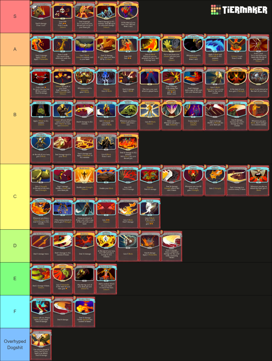 Slay the Spire - All Ironclad Cards Tier List (Community Rankings) - TierMaker