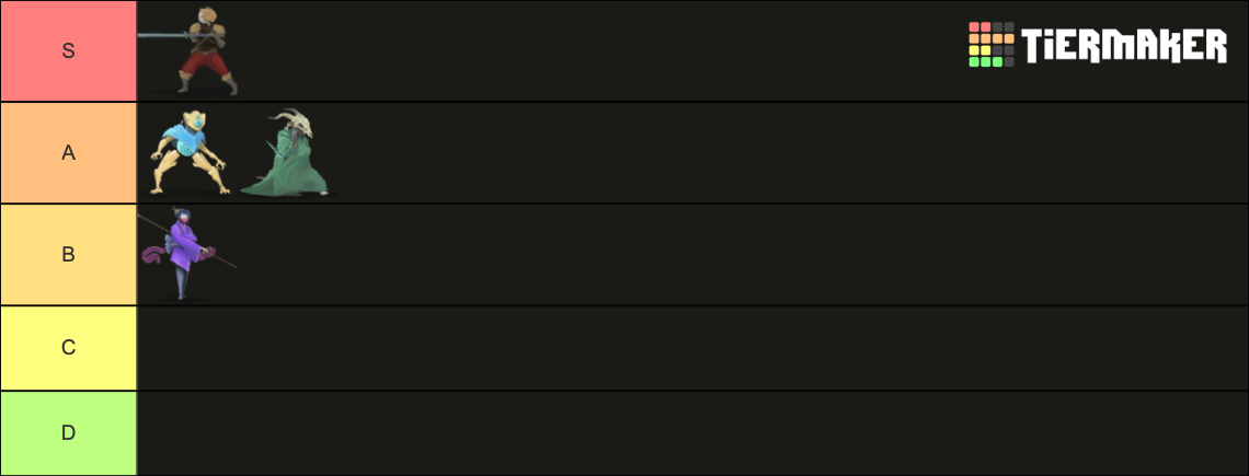 Slay the Spire Characters Tier List (Community Rankings) - TierMaker