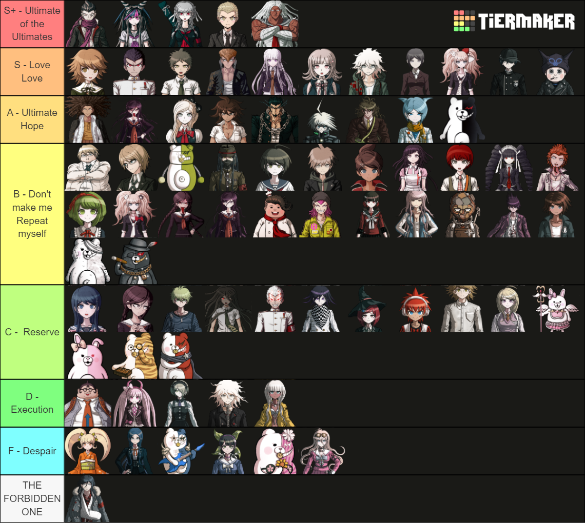 dr1, sdr2, and drv3 character Tier List (Community Rankings) - TierMaker