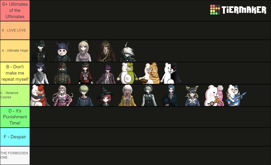 dr1, sdr2, and drv3 character Tier List (Community Rankings) - TierMaker