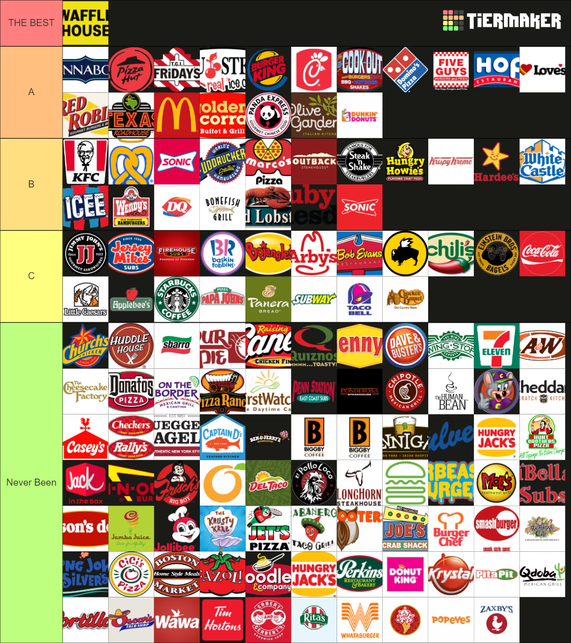 The Complete Fast Food/Restaurant (130+) Tier List (Community Rankings ...