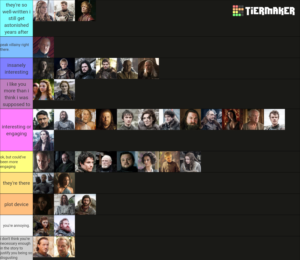 Game OF Thrones all characters TIER LIST by sehbaanabbasi Tier List ...