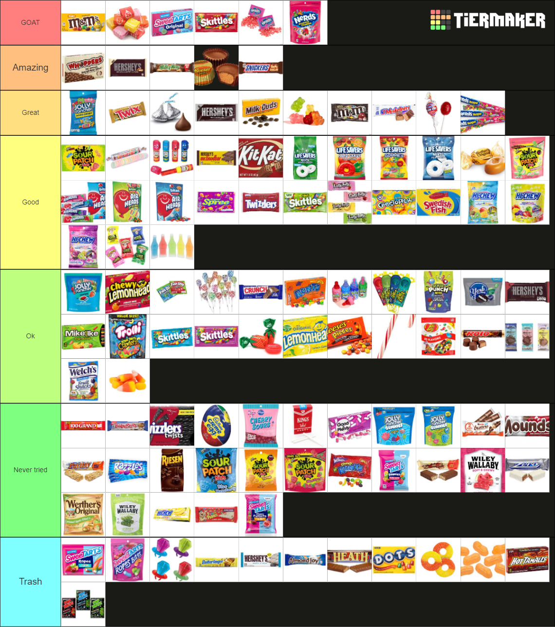 All Candy Tier List (Community Rankings) - TierMaker