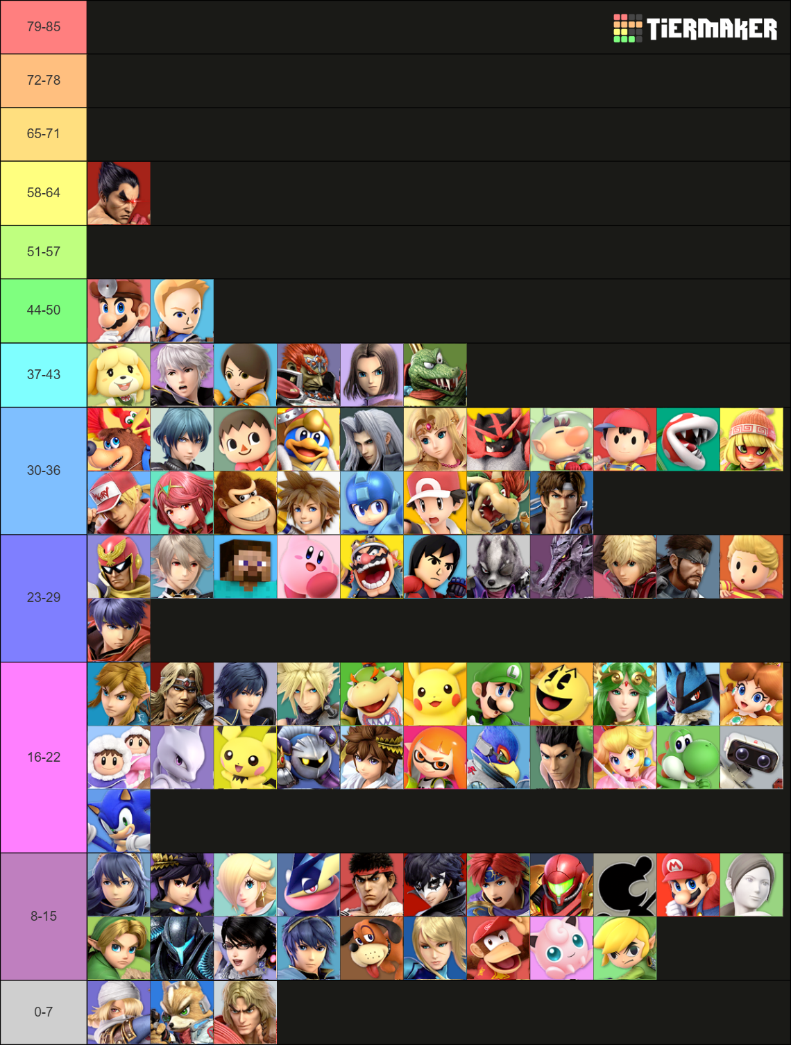 Super Smash Bros. Ultimate (All Characters) Tier List (Community Rankings) - TierMaker