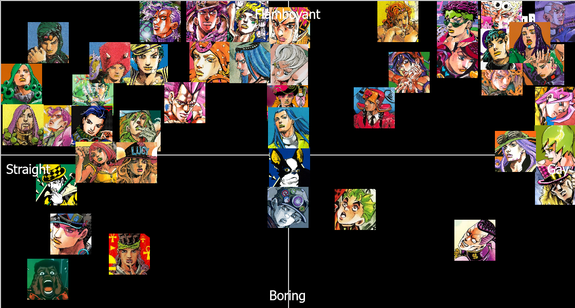 New Alignment Charts - TierMaker