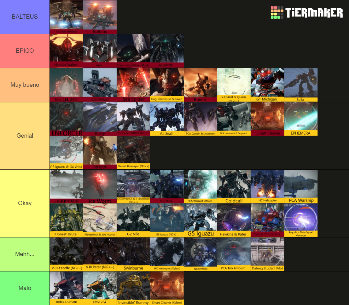 Armored Core 6 All Bosses Tier List (Community Rankings) - TierMaker