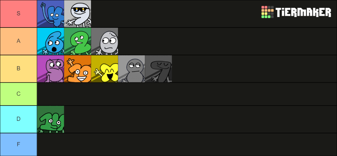 Battle For Dream Island Algebraliens Tier List (Community Rankings ...