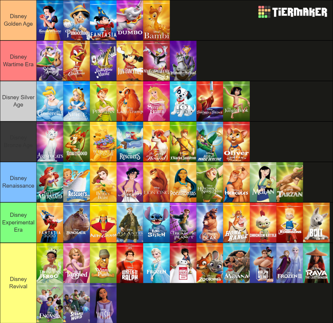 Disney Animated Classic Movies Tier List (Community Rankings) - TierMaker