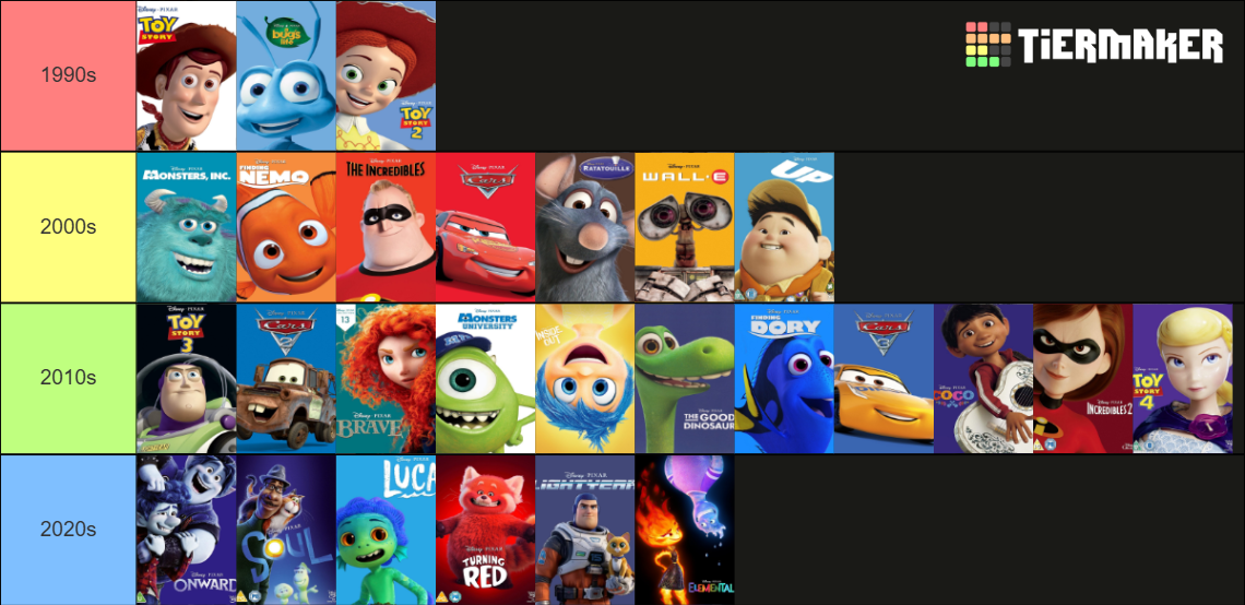 Disney Pixar Classic Movies Tier List (Community Rankings) - TierMaker