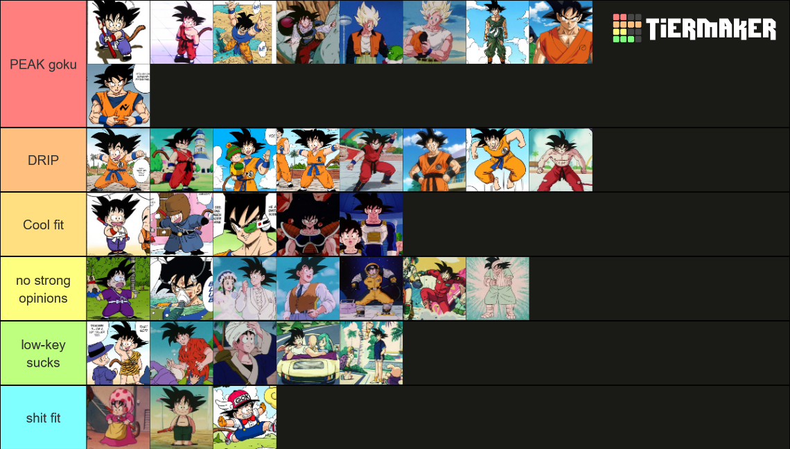 All Goku Outfits Dragon Ball Z Super Tier List (Community Rankings ...