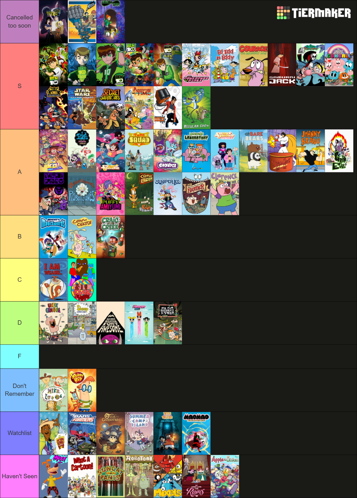 Cartoon Network Original Shows (1993-2025) Tier List (Community ...