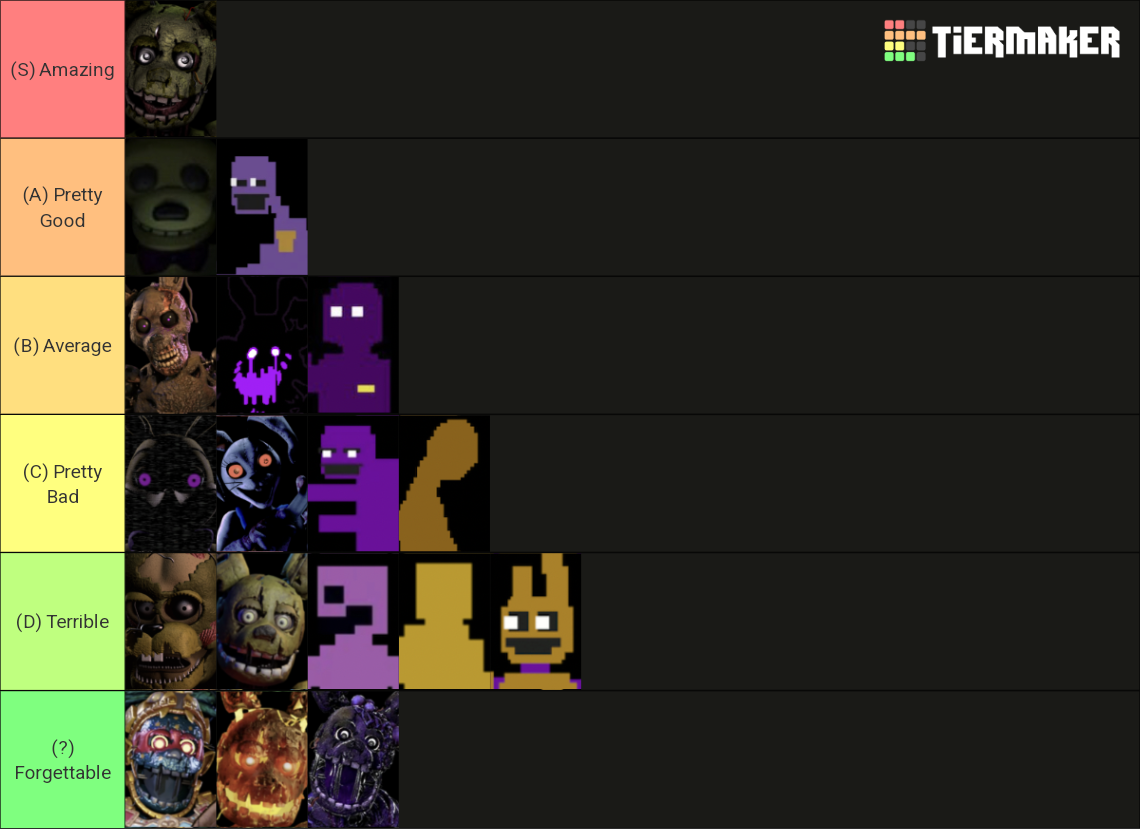 William Afton Appearances in FNaF Tier List (Community Rankings) - TierMaker