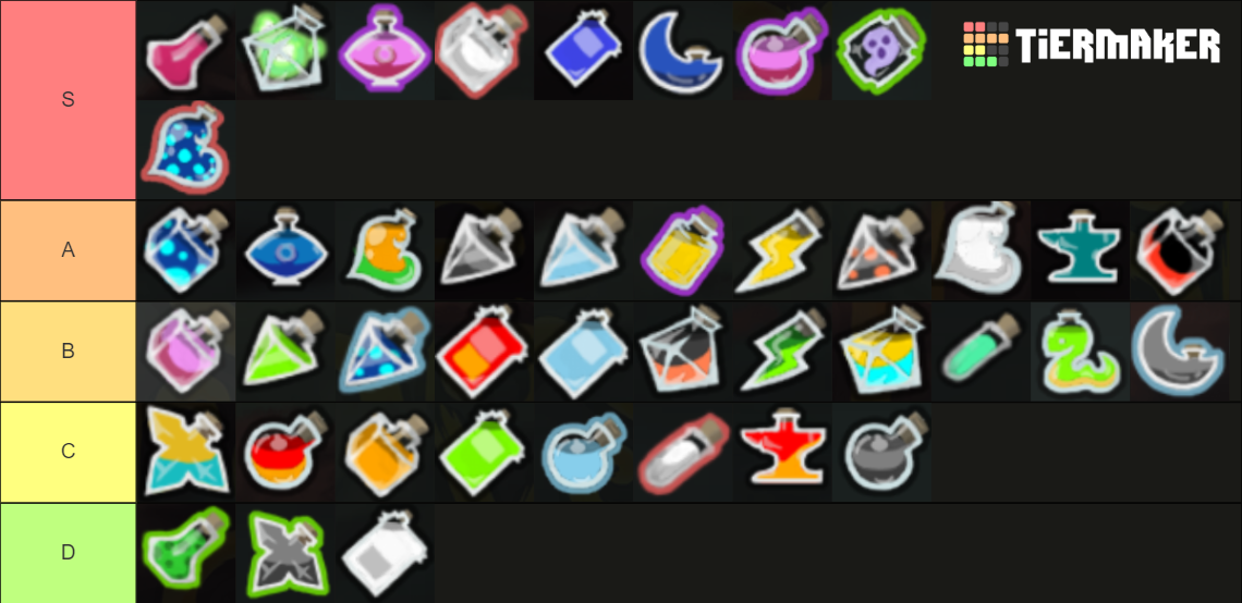 Slay the Spire Potion Tier List (Community Rankings) - TierMaker