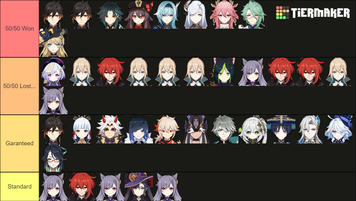 Genshin Impact Character Pull and 50/50 [4.4] Tier List (Community ...