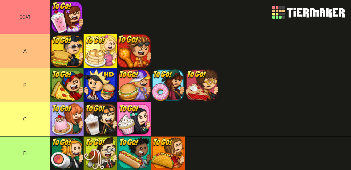 All Papas Games (as of October 8th, 2023.) Tier List (Community ...