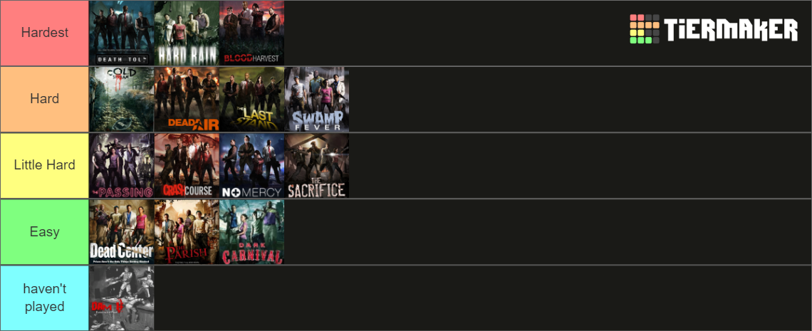 Left 4 Dead + Left 4 Dead 2 All Campaigns Tier List (Community Rankings) - TierMaker
