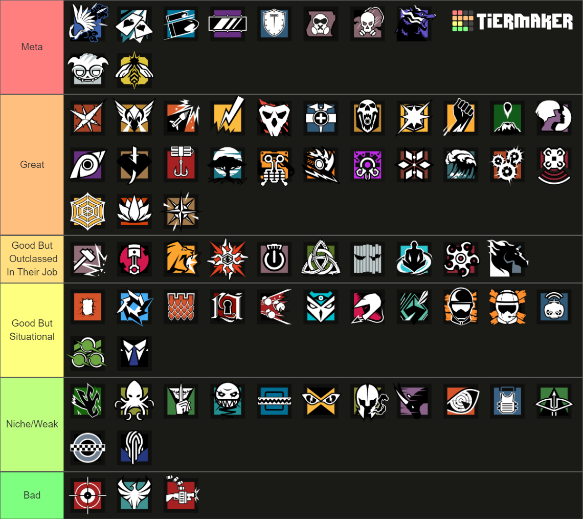 Rainbow Six Siege All Operators (Y9S4) Tier List (Community Rankings ...
