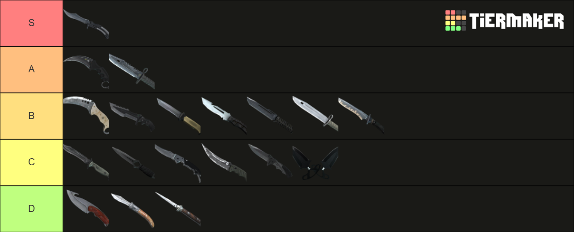 CS:GO Knife Updated Tier List (Community Rankings) - TierMaker