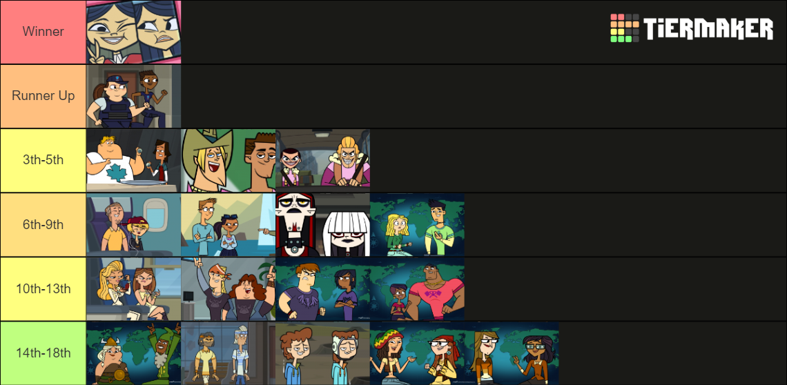 The Ridonculous Race Teams Tier List (Community Rankings) - TierMaker