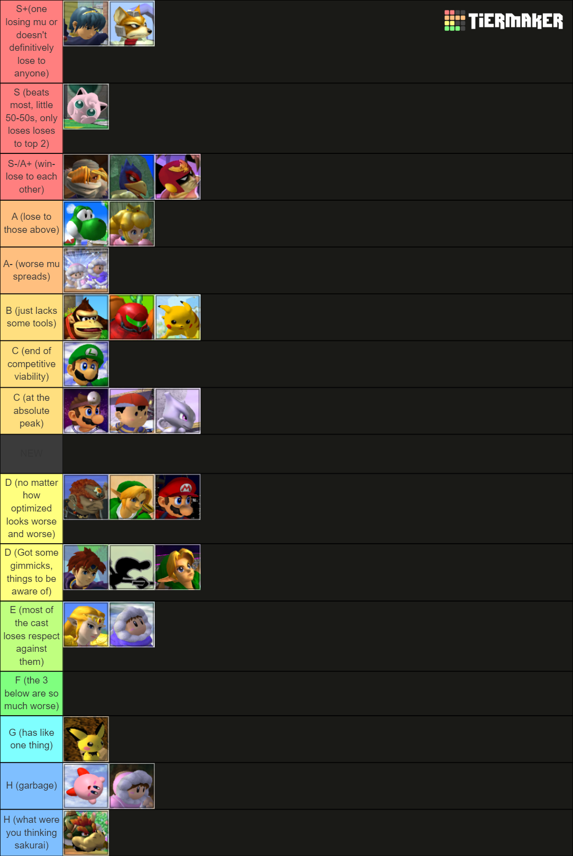Recent Super Smash Bros. Tier Lists - TierMaker