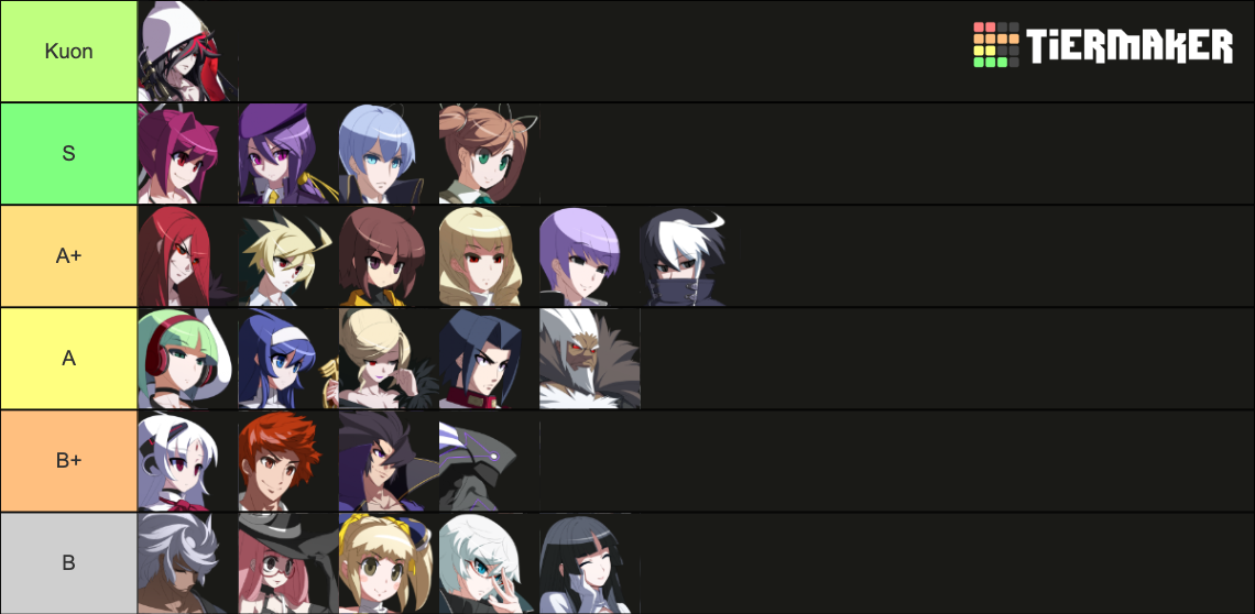 UNI2 characters (+DLC) Tier List (Community Rankings) - TierMaker