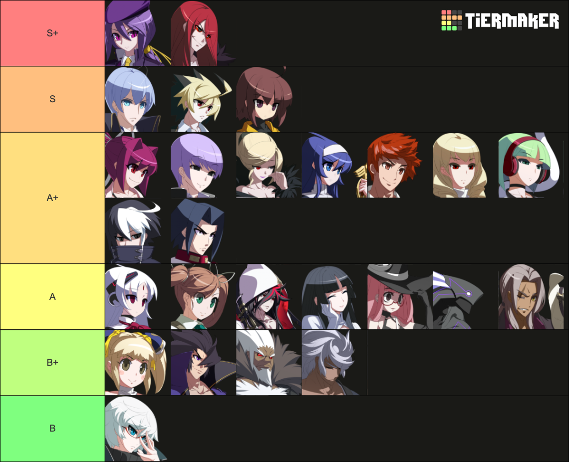 UNI2 characters (+DLC) Tier List (Community Rankings) - TierMaker