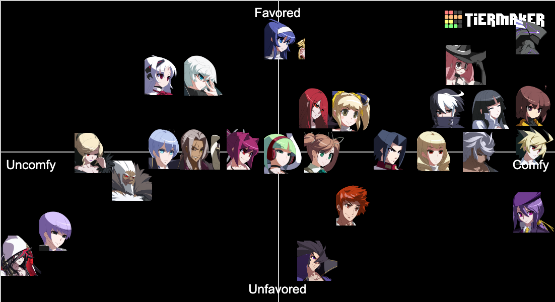 UNI2 characters (+DLC) Tier List (Community Rankings) - TierMaker