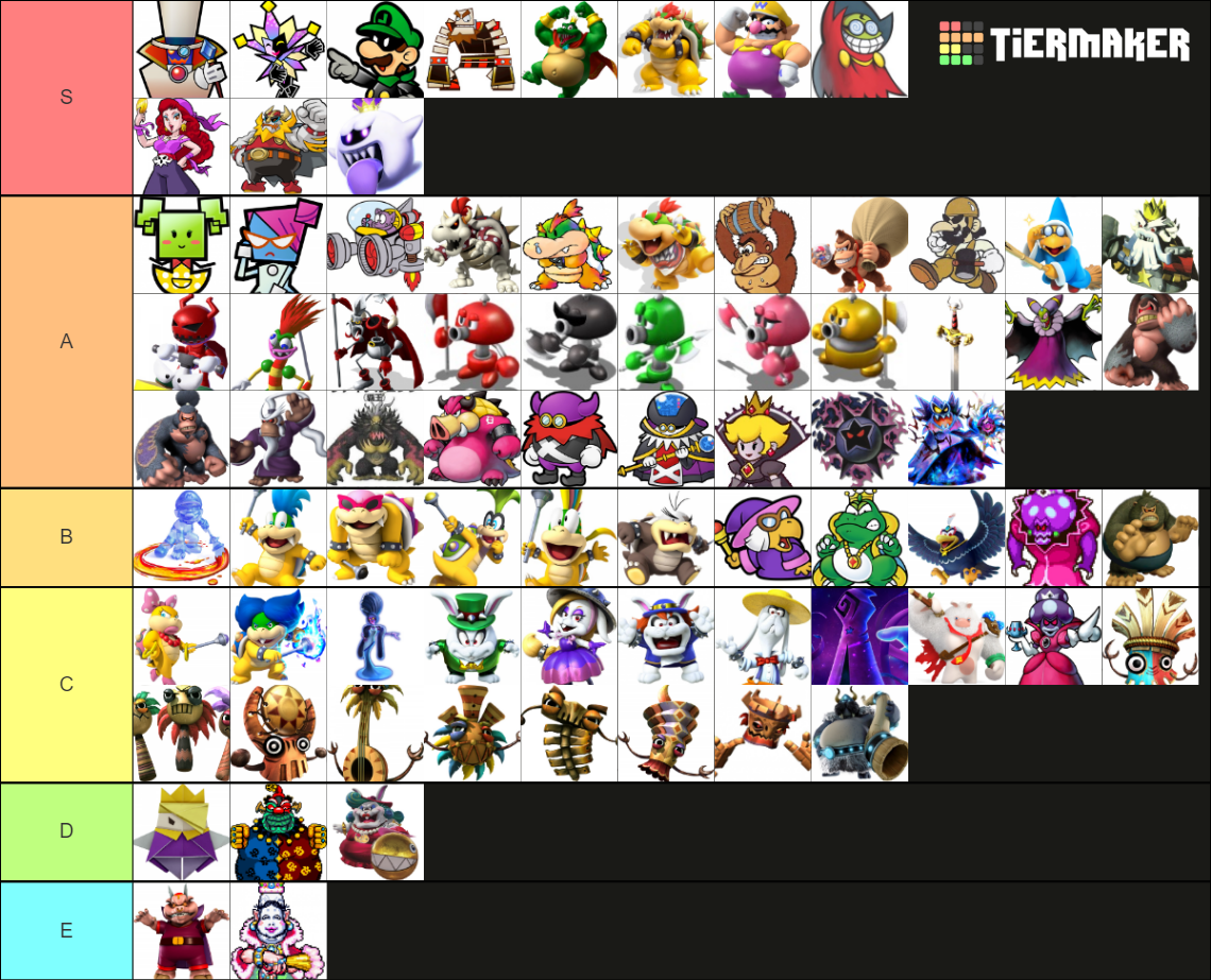 Every Mario Villain Tier List (Community Rankings) - TierMaker
