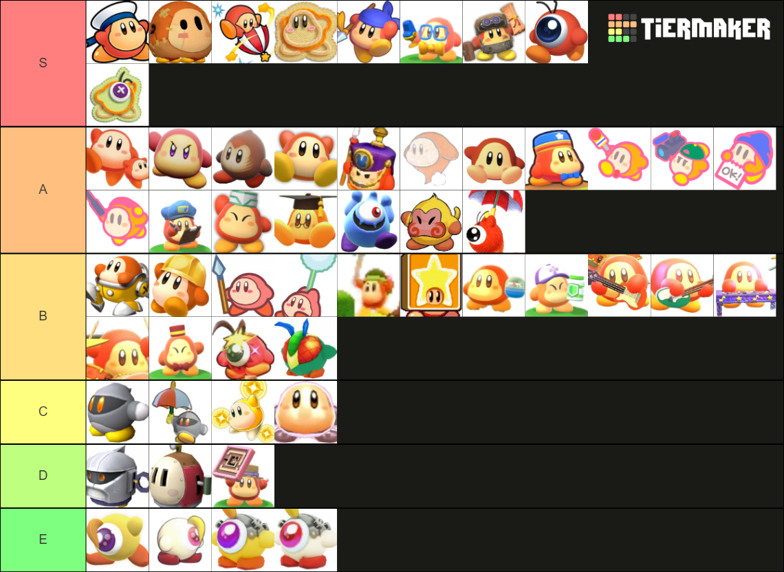 Waddle Dee Variants Tier List Community Rankings Tiermaker