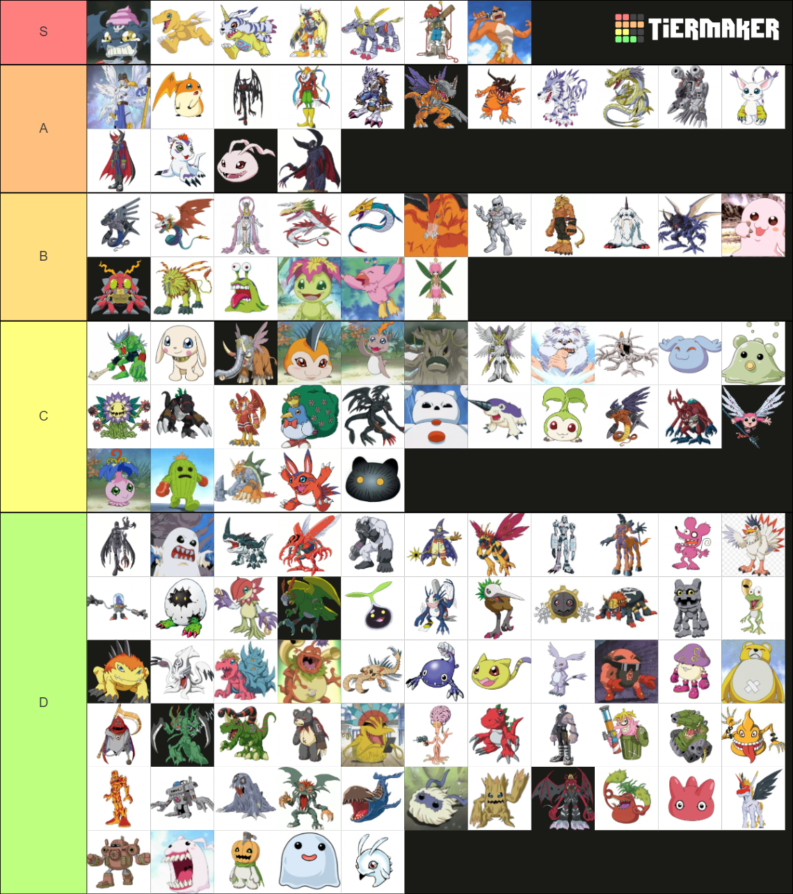 Every Digimon from Digimon Adventure Tier List (Community Rankings ...