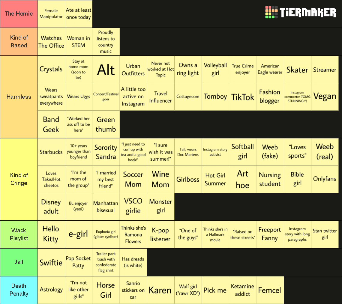 Every different type of girl Tier List (Community Rankings) - TierMaker
