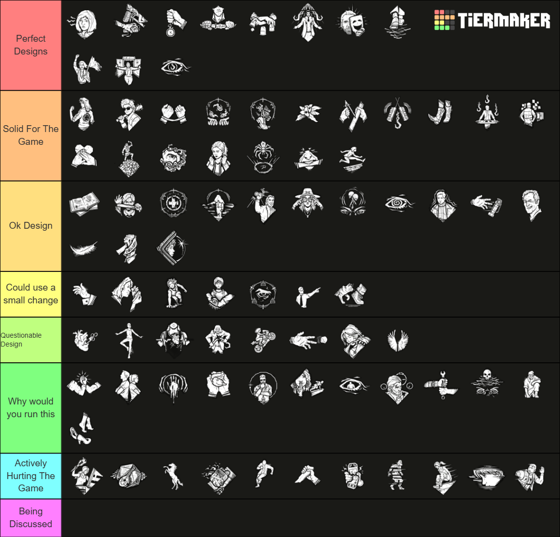 Dead by Daylight Survivor Perks (8.2.0) Tier List (Community Rankings) - TierMaker