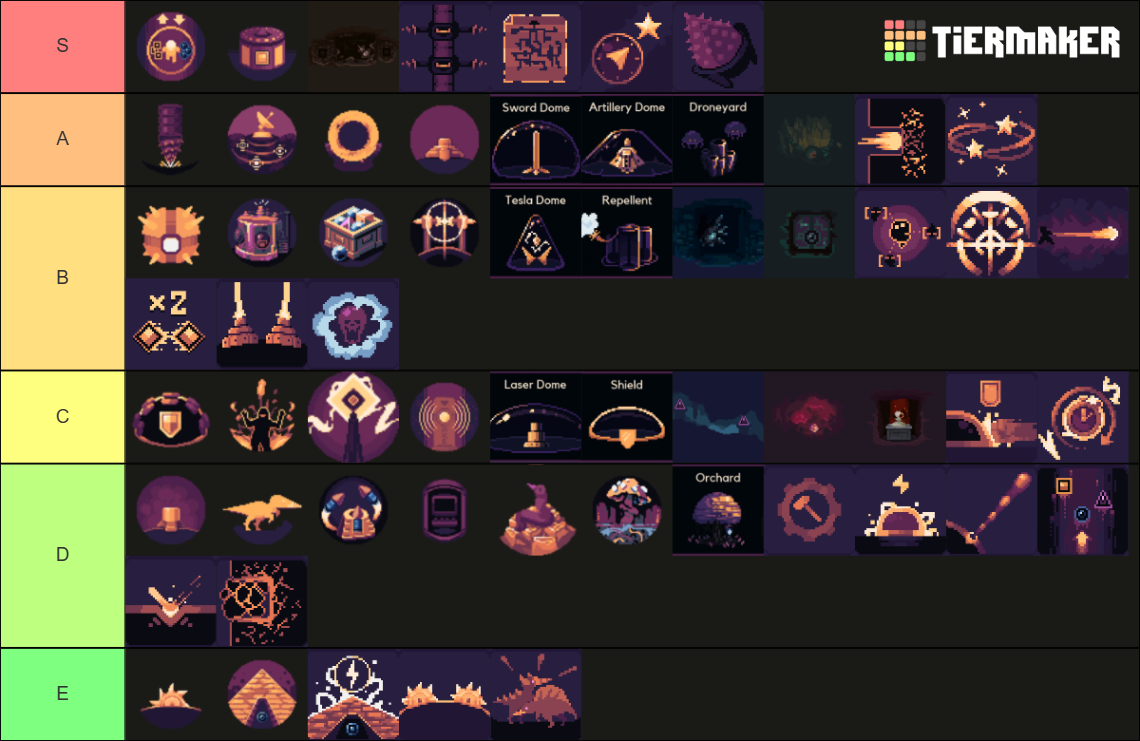 Dome Keeper EVERYTHING Tier List (Community Rankings) - TierMaker