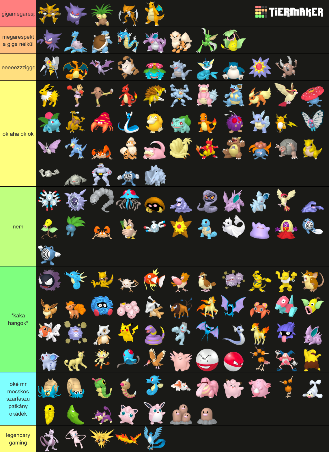 Pokemon Tiers Gen 1 (Credit: Smogon) Tier List (Community Rankings ...