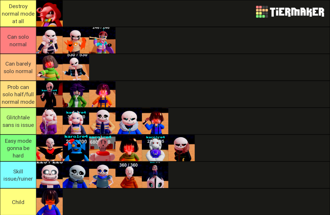UT Deal With Forgotten Bosses The Second Stage Tier List (Community ...
