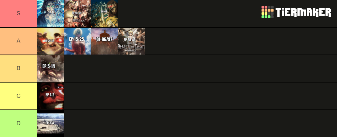Attack on Titan Arcs aot Tier List (Community Rankings) - TierMaker