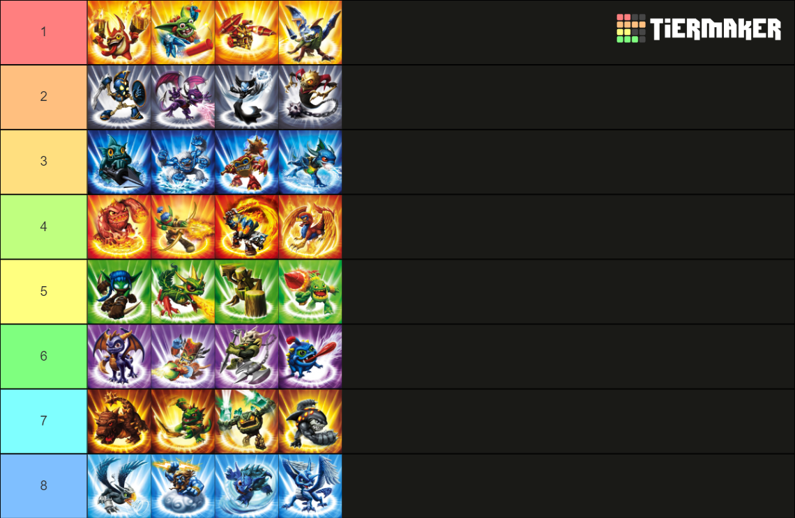 Skylanders: All Main Skylanders Tier List (Community Rankings) - TierMaker