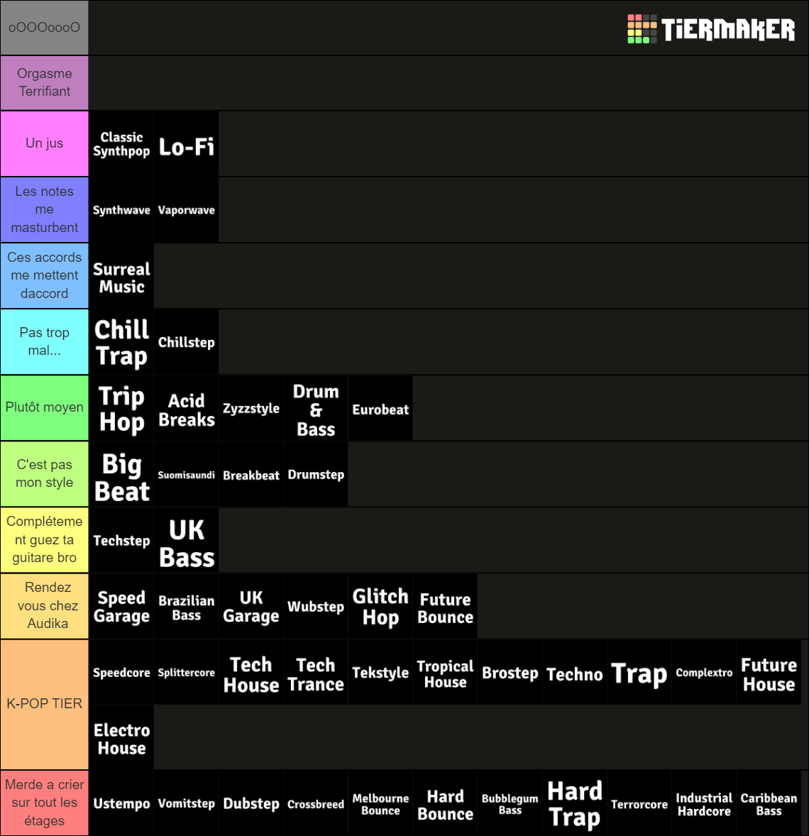 EDM Genre (250+ Genre) Tier List (Community Rankings) - TierMaker