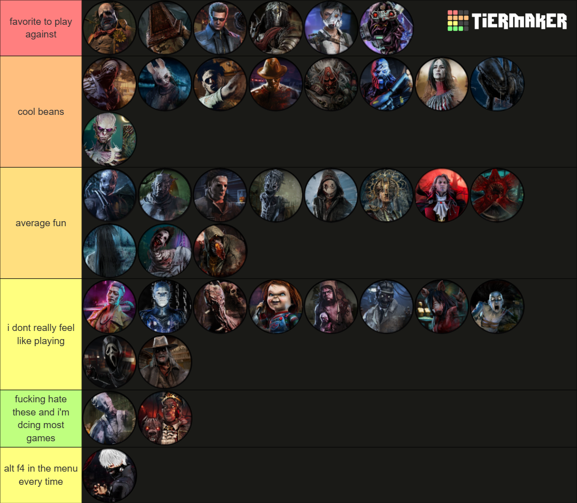 Dbd Killers [8 6 0] Tier List Community Rankings Tiermaker