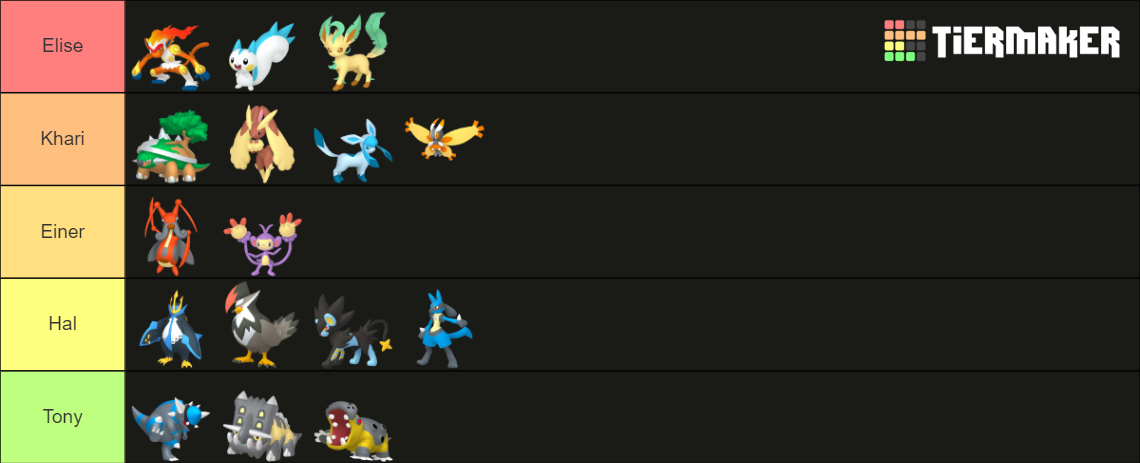 Gen 4 Pokemon Tier List (Community Rankings) - TierMaker