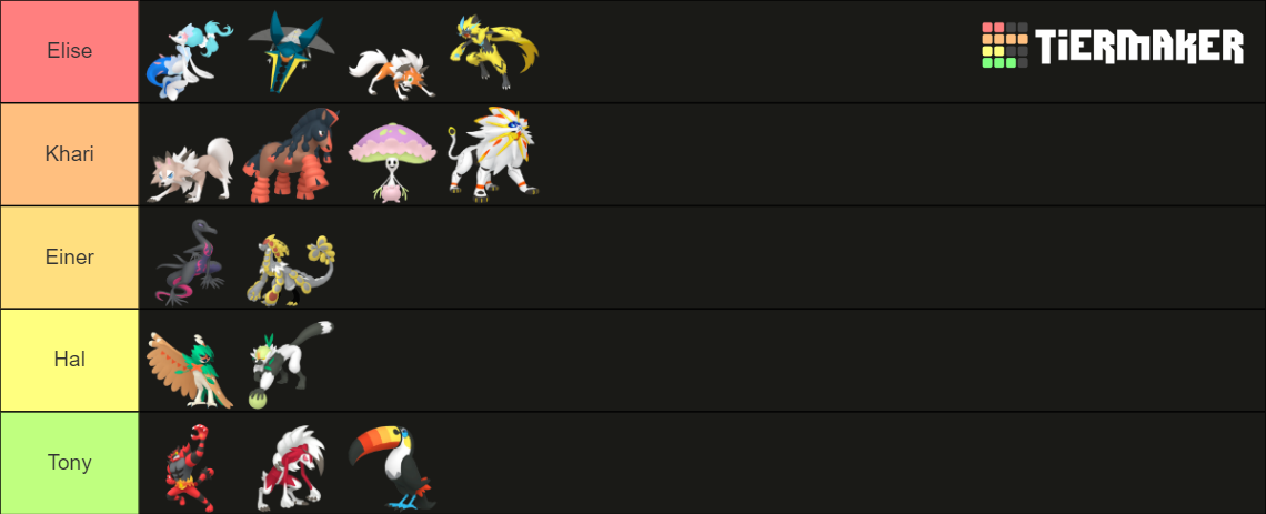 Gen 7 Pokemon Tier List (Community Rankings) - TierMaker