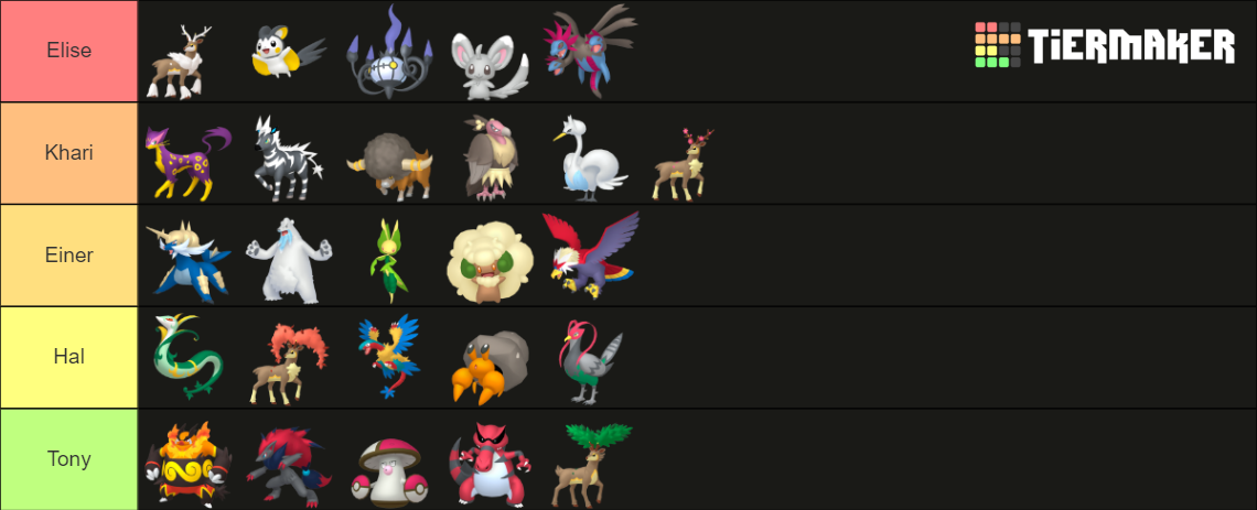 Gen 5 Pokemon Tier List (Community Rankings) - TierMaker